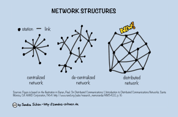 How To Break Open The Web | Fast Company